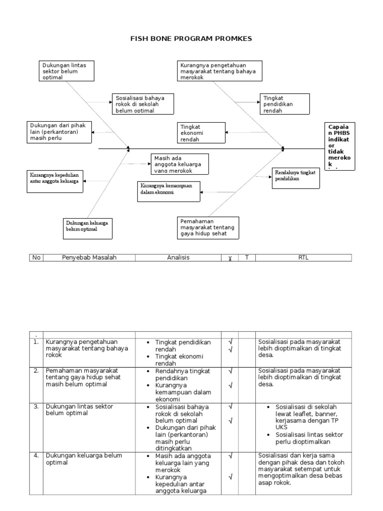 Fish Bone Program Promkes 16 | PDF