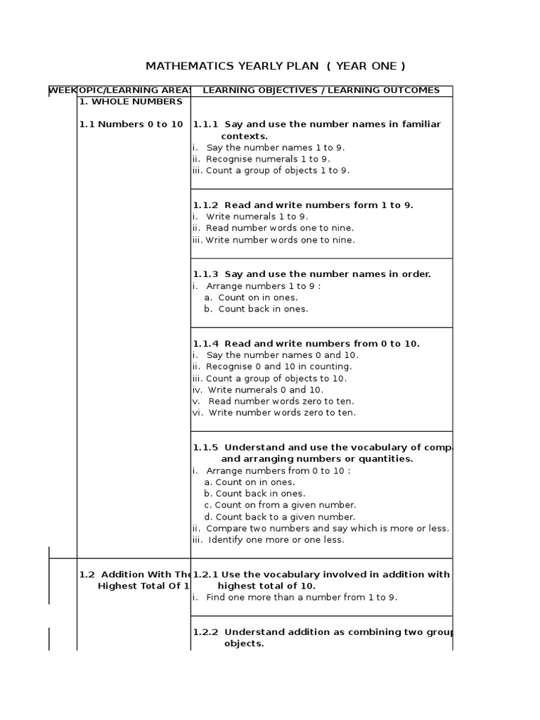 Yearly Mathematics Plan for Grades 1-2 | PDF | Language Arts ...