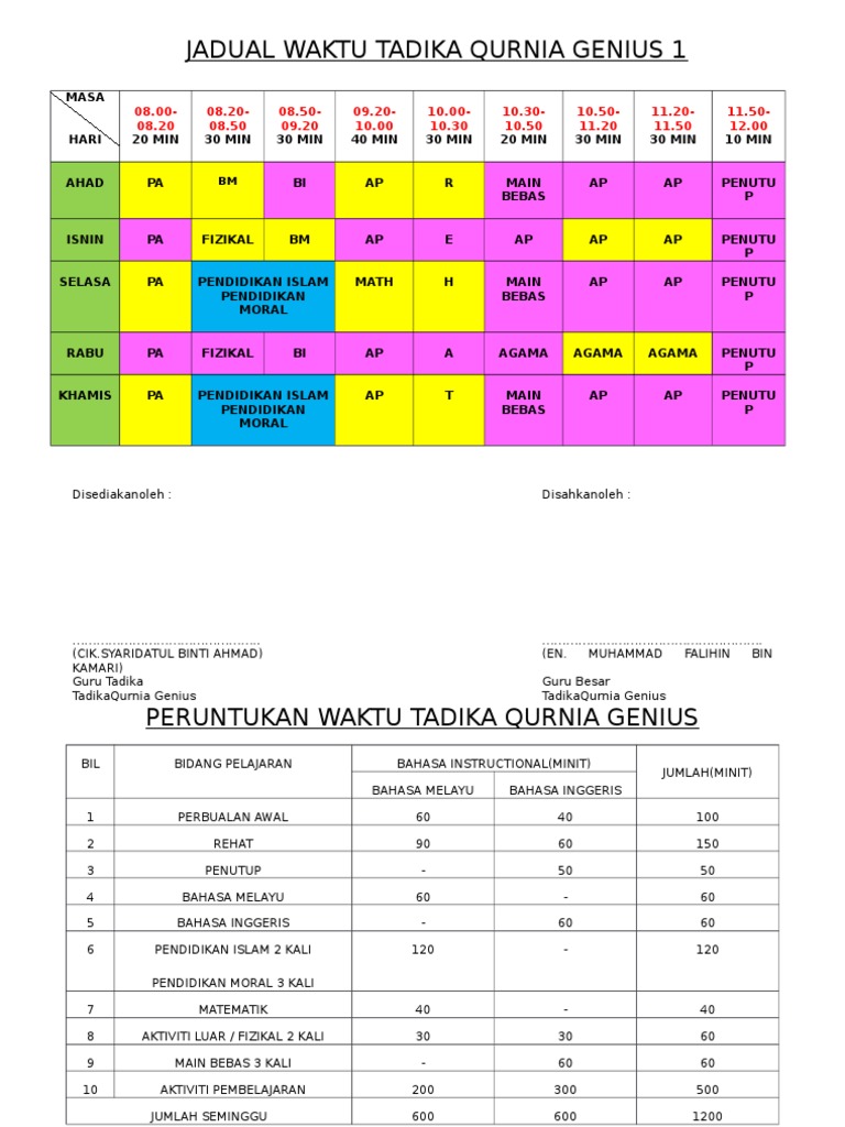 Jadual Waktu Tadika Qurnia Genius 1: Disediakanoleh: Disahkanoleh | PDF