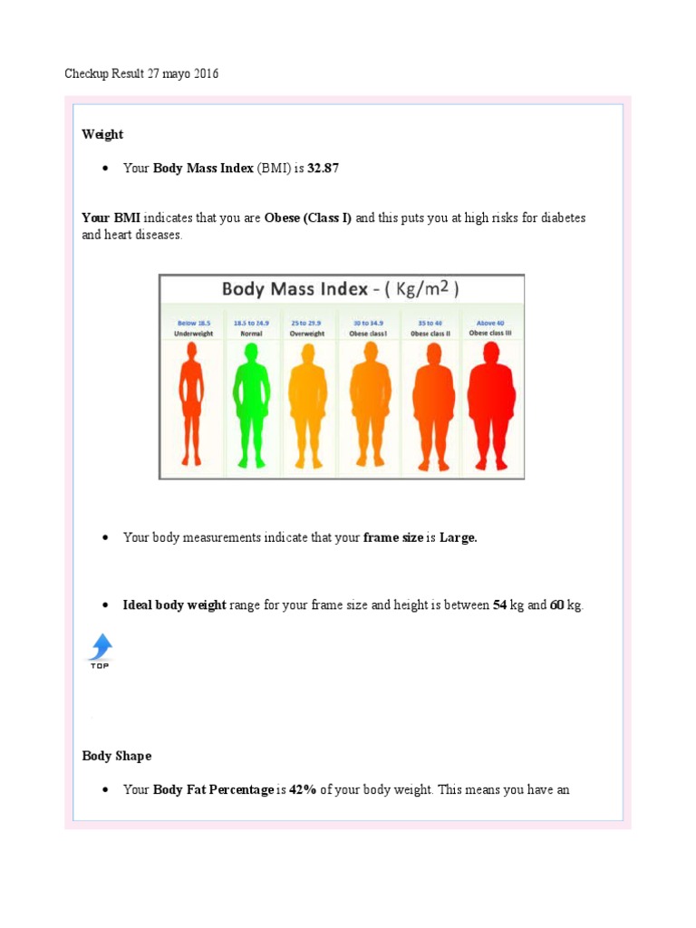 Weight: Your Body Mass Index (BMI) Is 32.87 | PDF | Body Mass Index ...