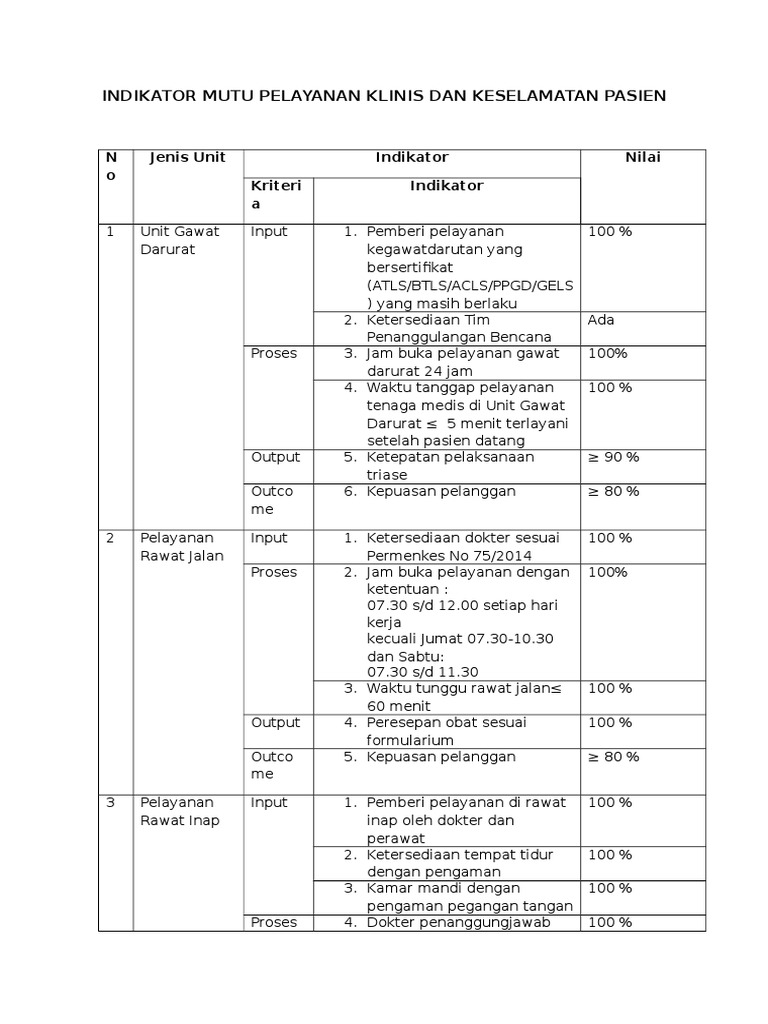 Indikator Mutu Pelayanan Klinis Dan Keselamatan Pasien