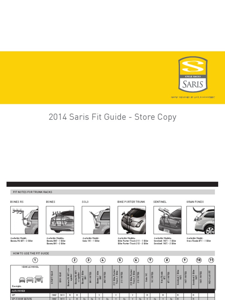 Saris Vehicle Fit Guide