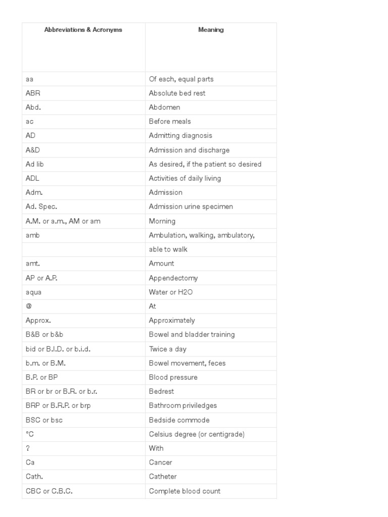 List of Medical and Nursing Abbreviations, Acronyms, Terms 2 - Nurseslabs | PDF | Medical ...