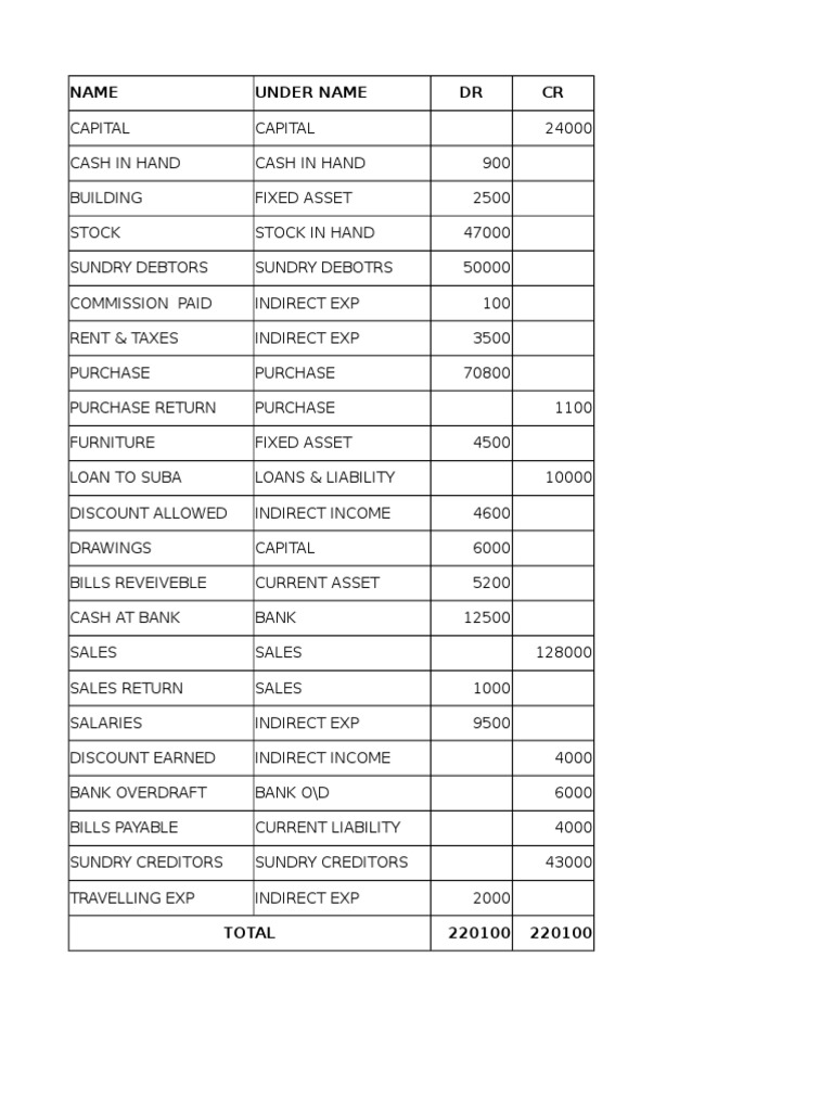 Tally Problems | PDF | Law