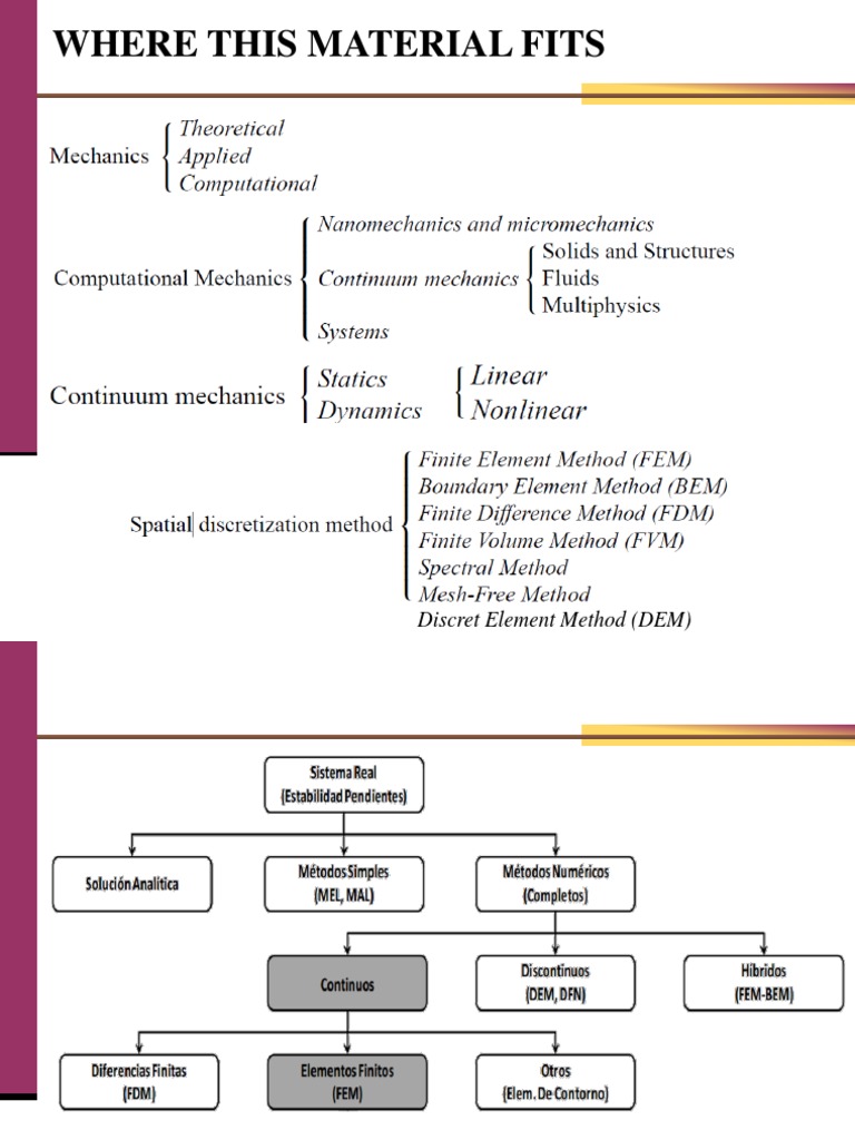 Metodo Numericos Geotecnia 21-04-2017pptx | PDF | Método de elementos ...