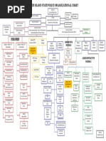 LASD Org Chart Public 011023-1 | PDF