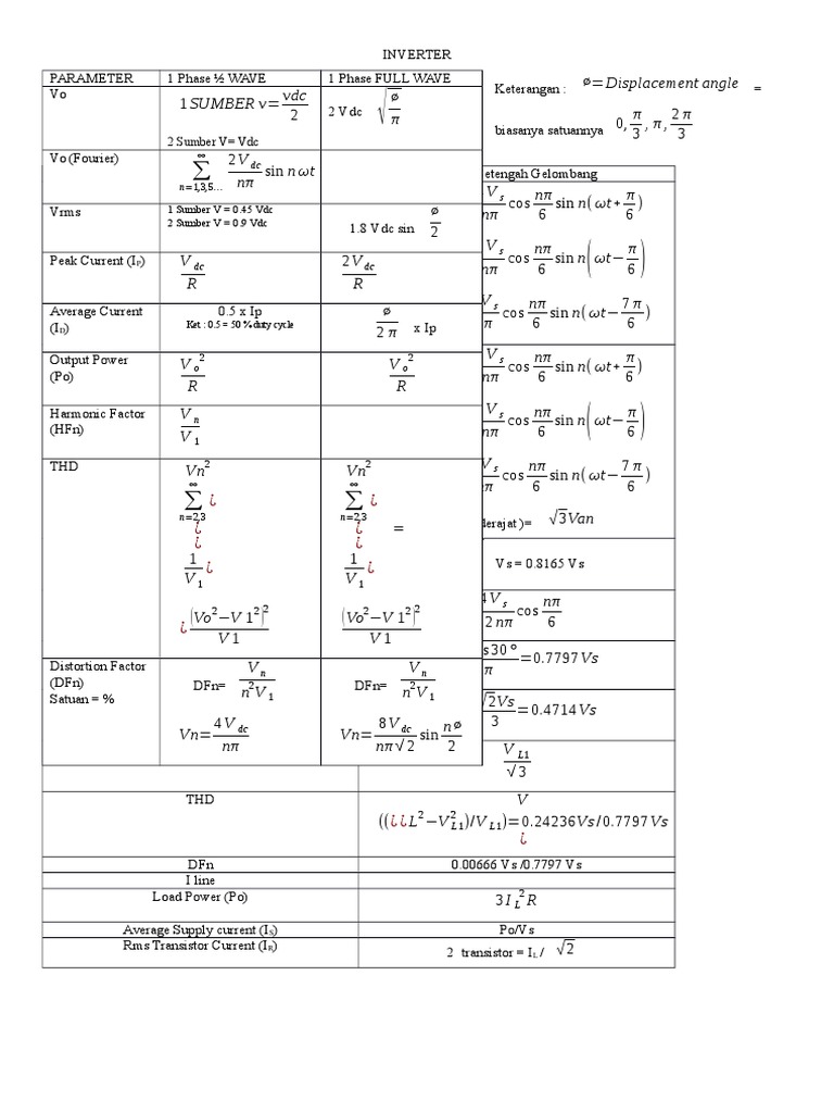 Rumus Inverter AC dan DC 1 Fasa | PDF
