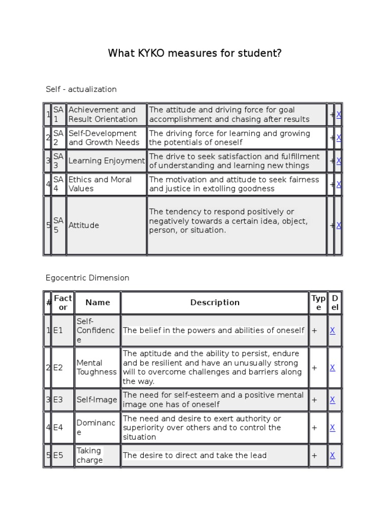 What KYKO Measures For KYKO Student Profiling | PDF | Attitude ...