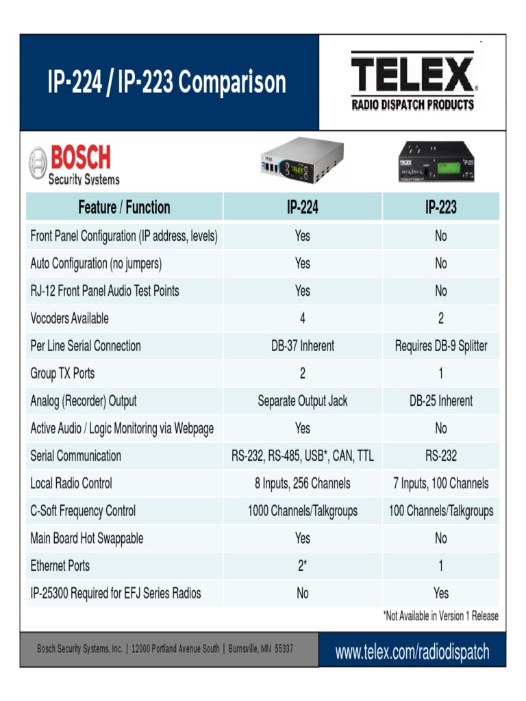 IP 224 Vs IP 223 Comparison Sheet PDF | PDF