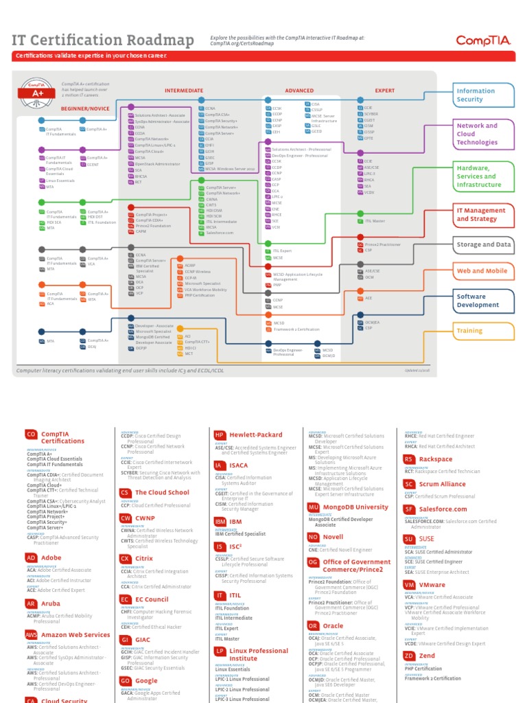 it-certification-roadmap.pdf | Microsoft Certified Professional | Cisco ...