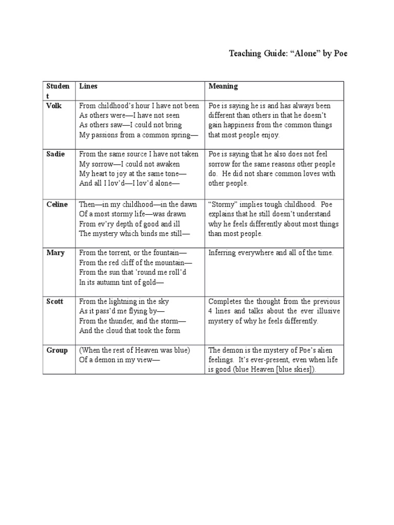 Teaching Guide | PDF