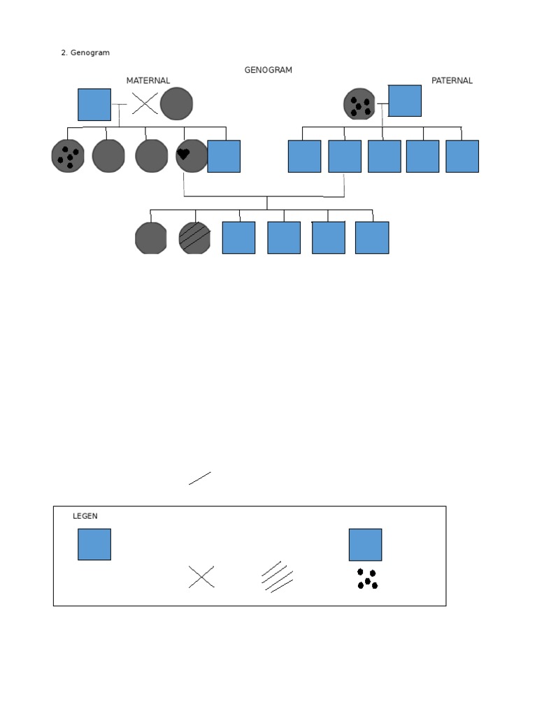 Genogram Maternal Paternal | PDF
