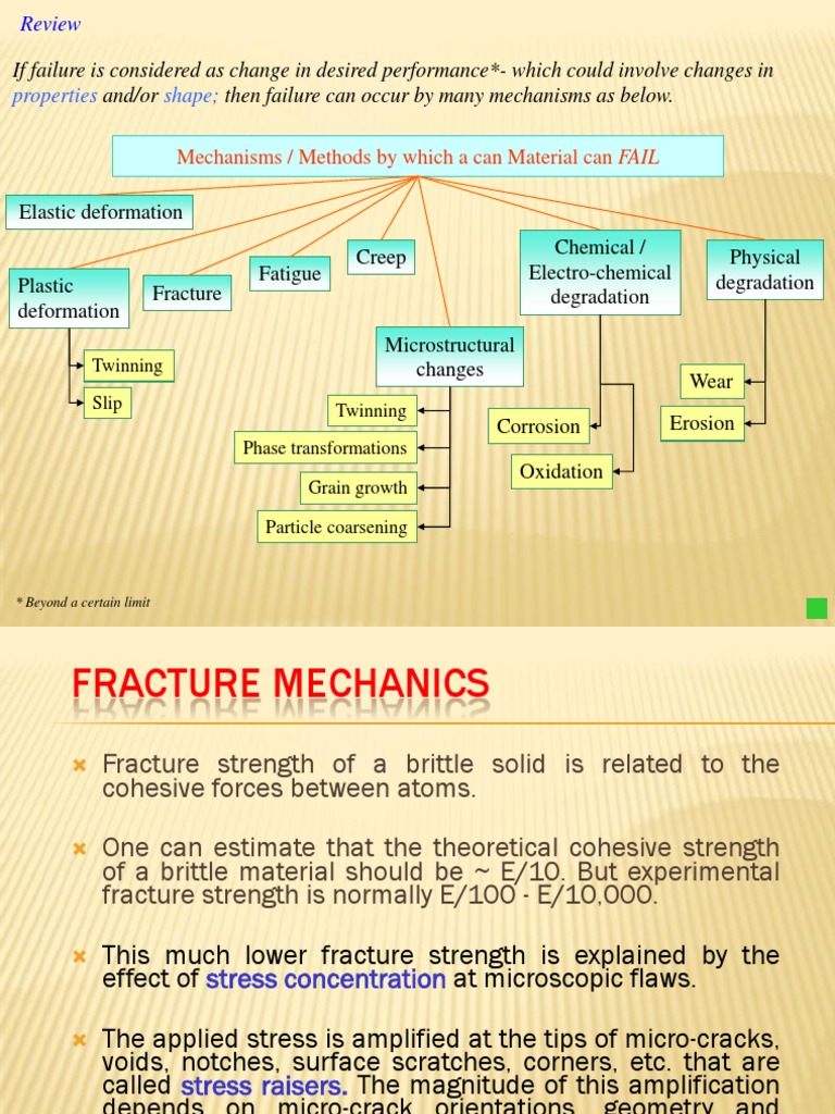Creep & Fatigue | Fracture | Creep (Deformation)