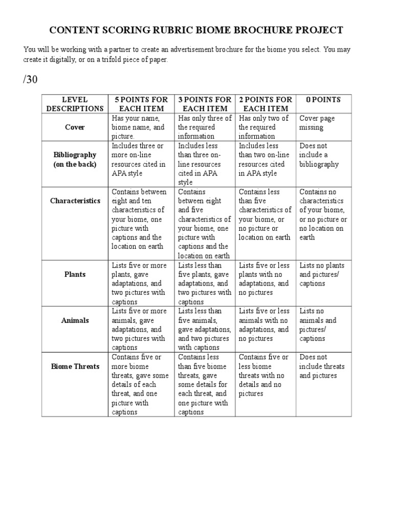 Biome Project Rubric | PDF | Communication