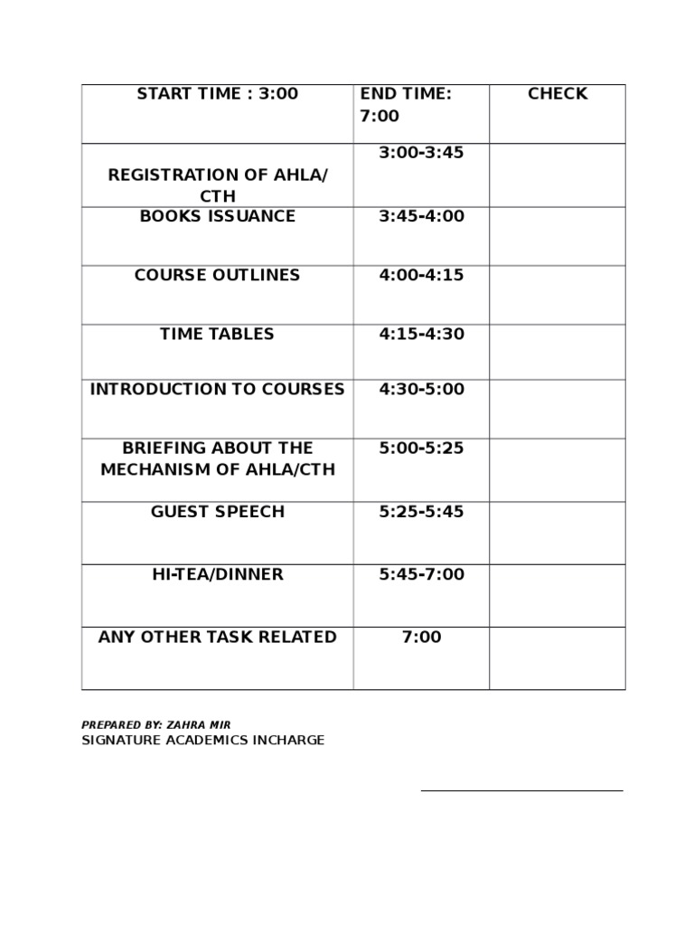 Signature Academics Incharge: Prepared By: Zahra Mir | PDF