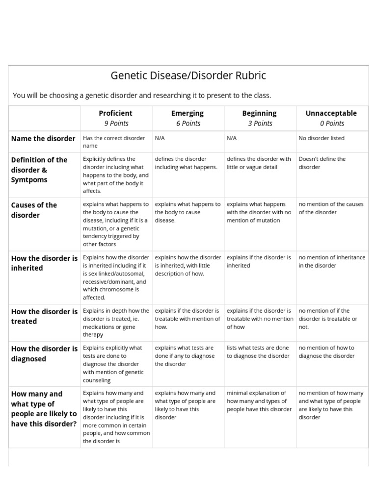 Quick Rubric - 1 | PDF | Genetic Disorder | Genetics