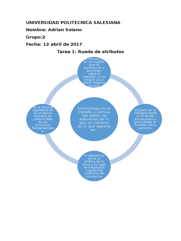 Rueda de Atributos | PDF