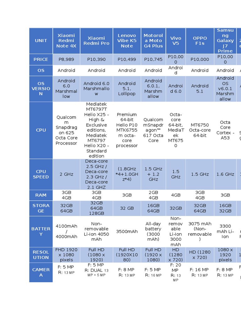 Unit | PDF | Personal Digital Assistant | Tablet Computer