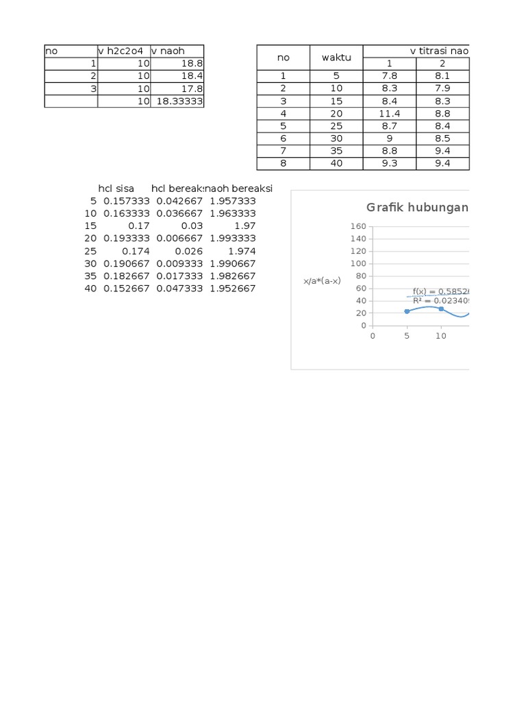 Grafik Hubungan X/a (A-X) Dengan Waktu | PDF