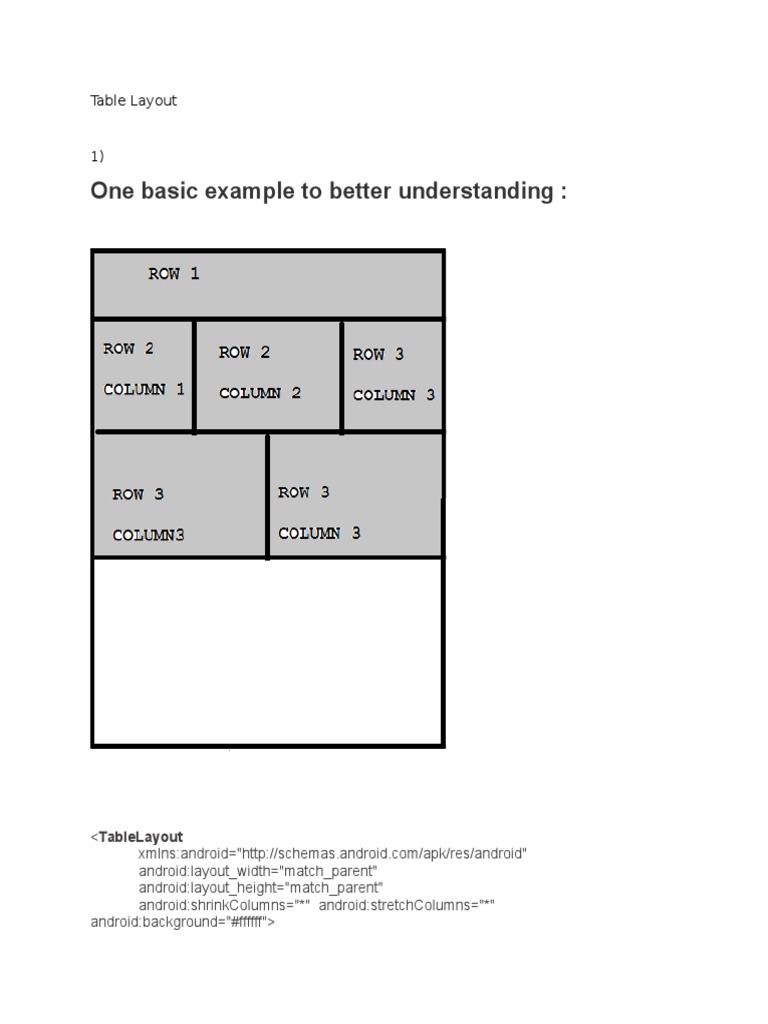 Table Layout Examples | PDF | Computer Data | Software
