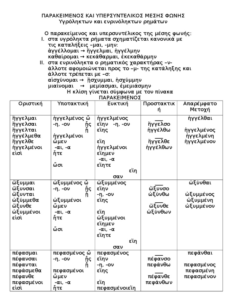 ΠΑΡΑΚΕΙΜΕΝΟΣ ΚΑΙ ΥΠΕΡΣΥΝΤΕΛΙΚΟΣ ΜΕΣΗΣ ΦΩΝΗΣ | PDF