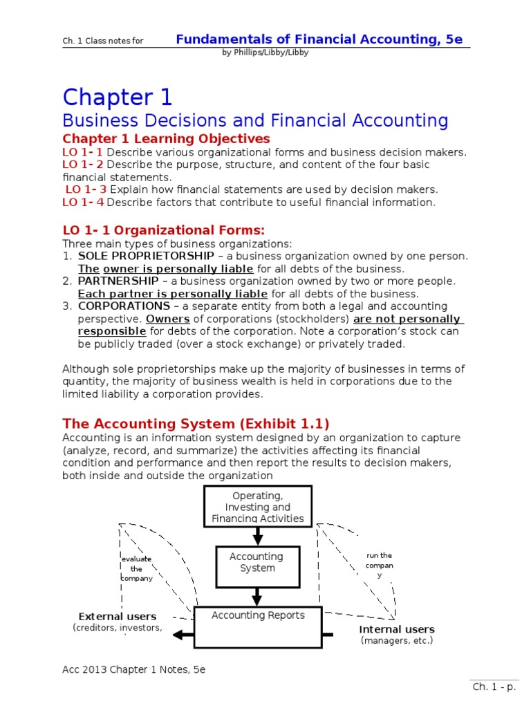 Financial Accounting Basics Overview | PDF | Retained Earnings ...
