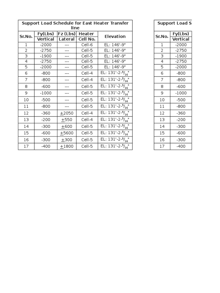 Support Load Schedule For East Heater Transfer Line Support Load ...