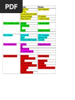 Antiplatelet Drug Comparison Chart (Asa-Clopi-Prasu-Tica) | PDF ...