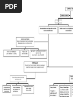 2011 NLRC Procedure (As Amended) Flowchart | PDF | Complaint | Certiorari