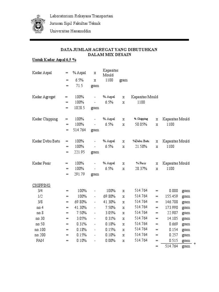 Analisa BJ Campuran Klp2 | PDF