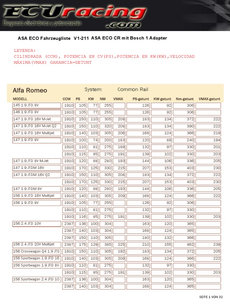Asa Eco CR Mit Bosch 1 Adapter PDF | PDF