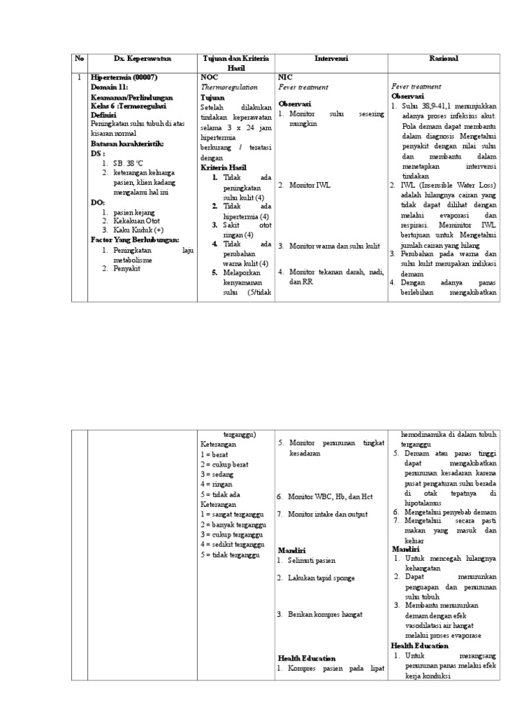Intervensi Dan Rasional | PDF