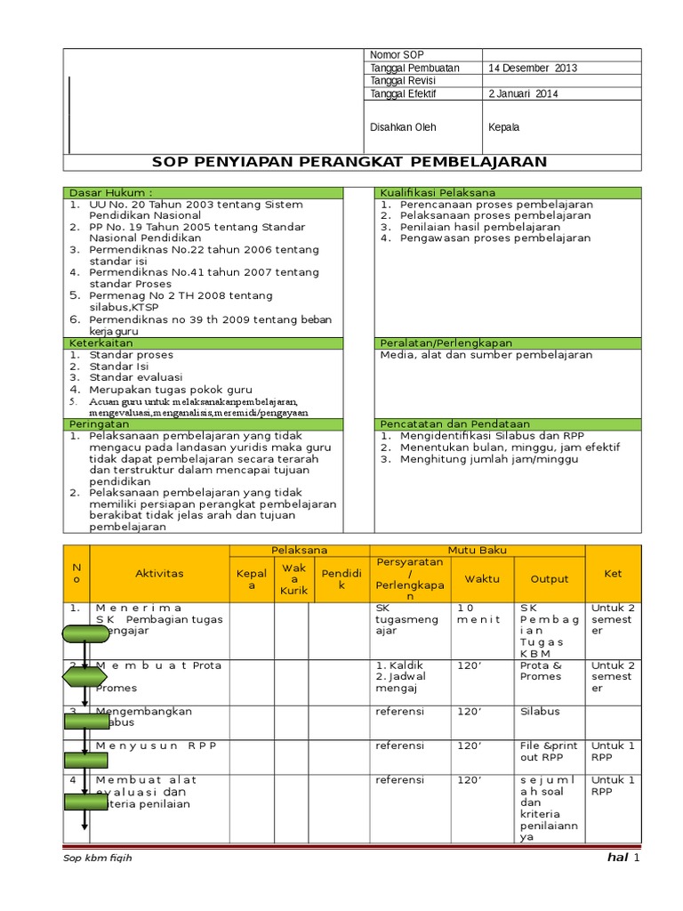 Sop RPP | PDF