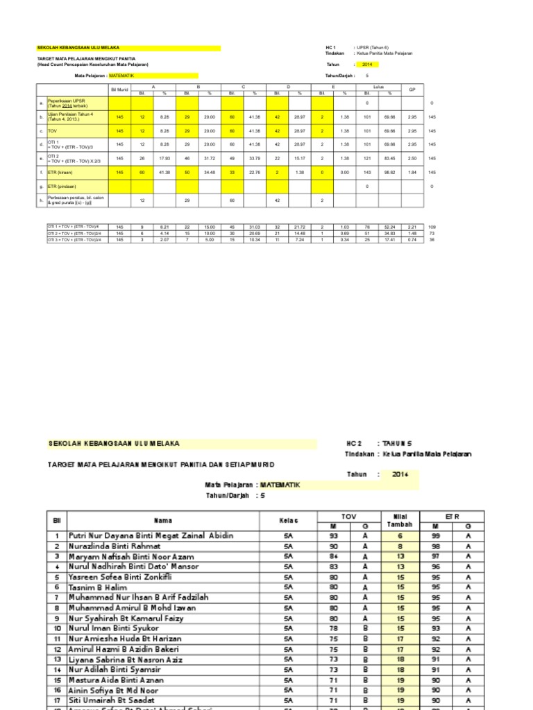 Headcount Sains Try | PDF