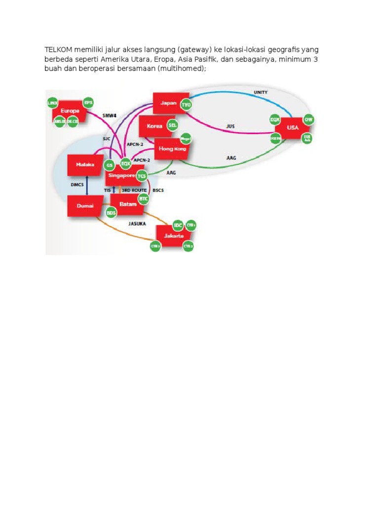 Jaringan Backbone Internasional Telkom | PDF