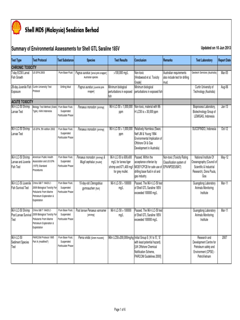 Shell GTL Saraline 185V Summary of Environmental Assessment Jun 2013 ...