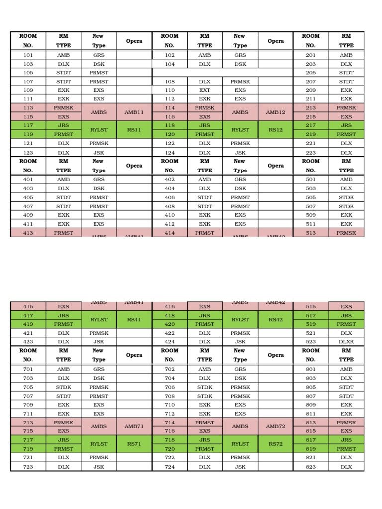 Room RM New Opera Room RM New Opera Room RM NO. Type Type NO. Type Type ...