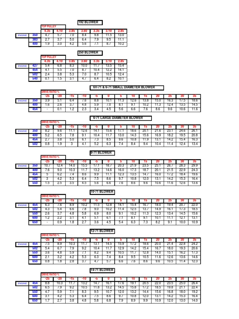 Blower Boost Chart For Catalog | PDF | Machines | Energy Technology