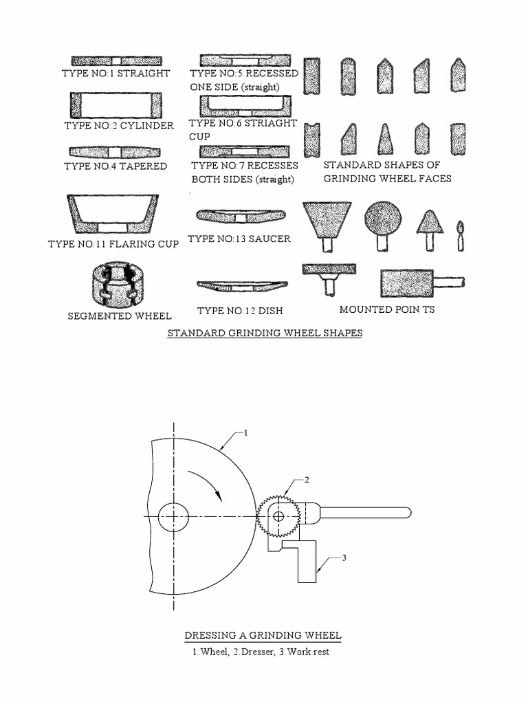 Standard Grinding Wheel Shapes and Dressing Guide | PDF
