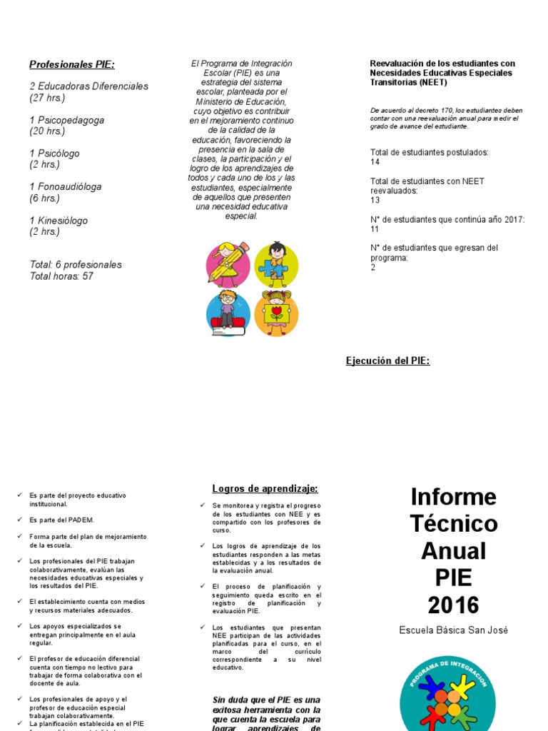 Triptico ITEA | PDF | Maestros | Aprendizaje