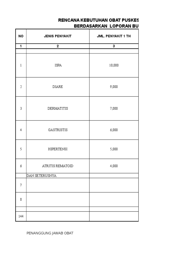Contoh RKO Puskesmas 2017 | PDF