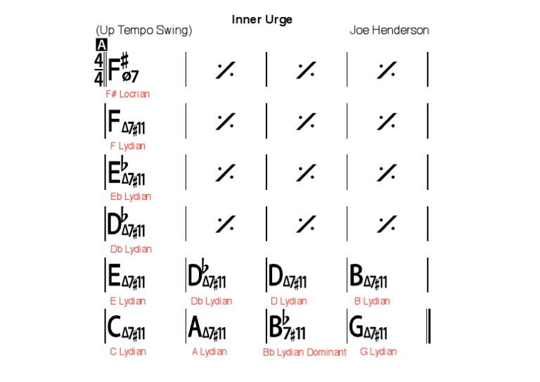 (Up Tempo Swing) Joe Henderson: Inner Urge | PDF