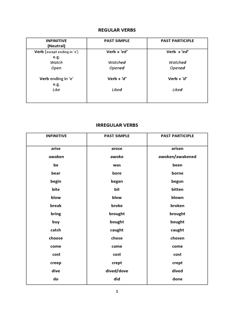 Regular & Irregular Verbs PDF | PDF | Linguistic Morphology | Onomastics