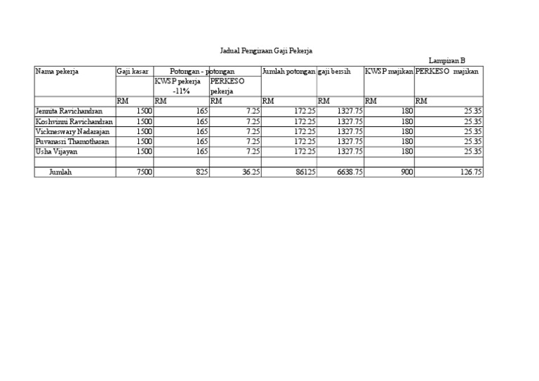 Jadual Pembayaran Gaji | PDF