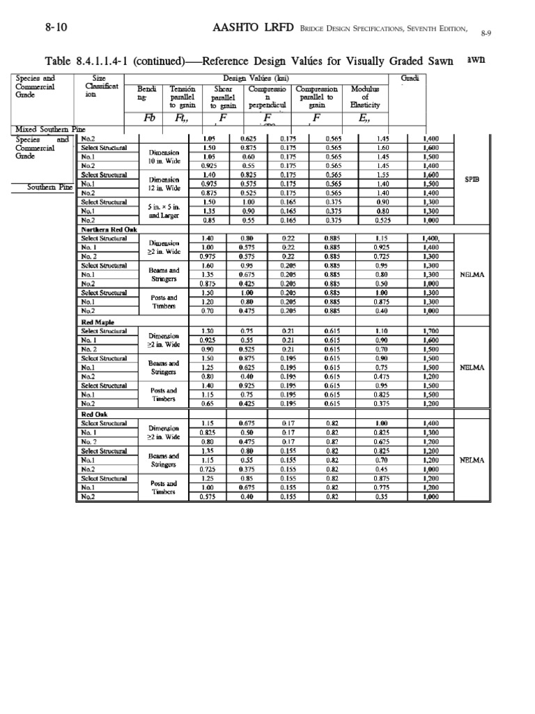AASHTO LRFD 2014 Pag 1041-1087 | PDF | Lumber | Screw