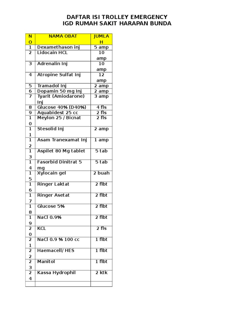 Daftar Isi Trolley Emergency IGD | PDF