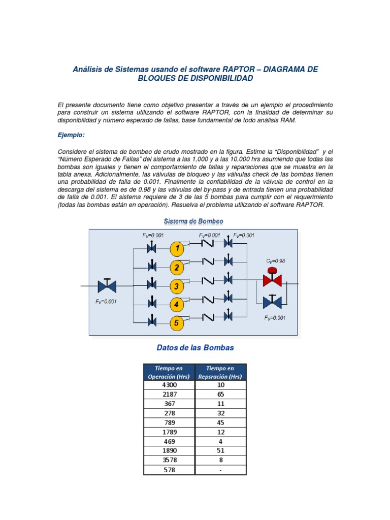 Lectura No 4 - Ejercicio RAM - Sistema de Bombeo | PDF