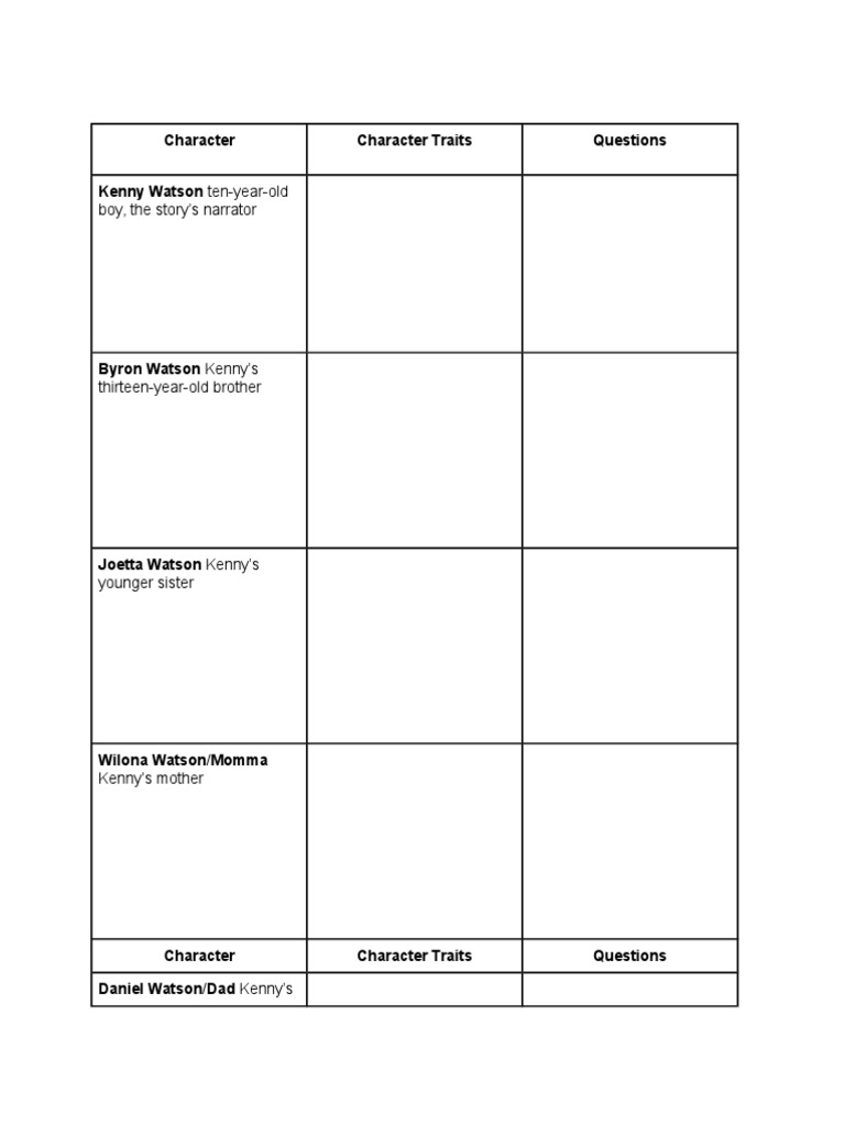 Character Character Traits Questions: Boy, The Story's Narrator | PDF