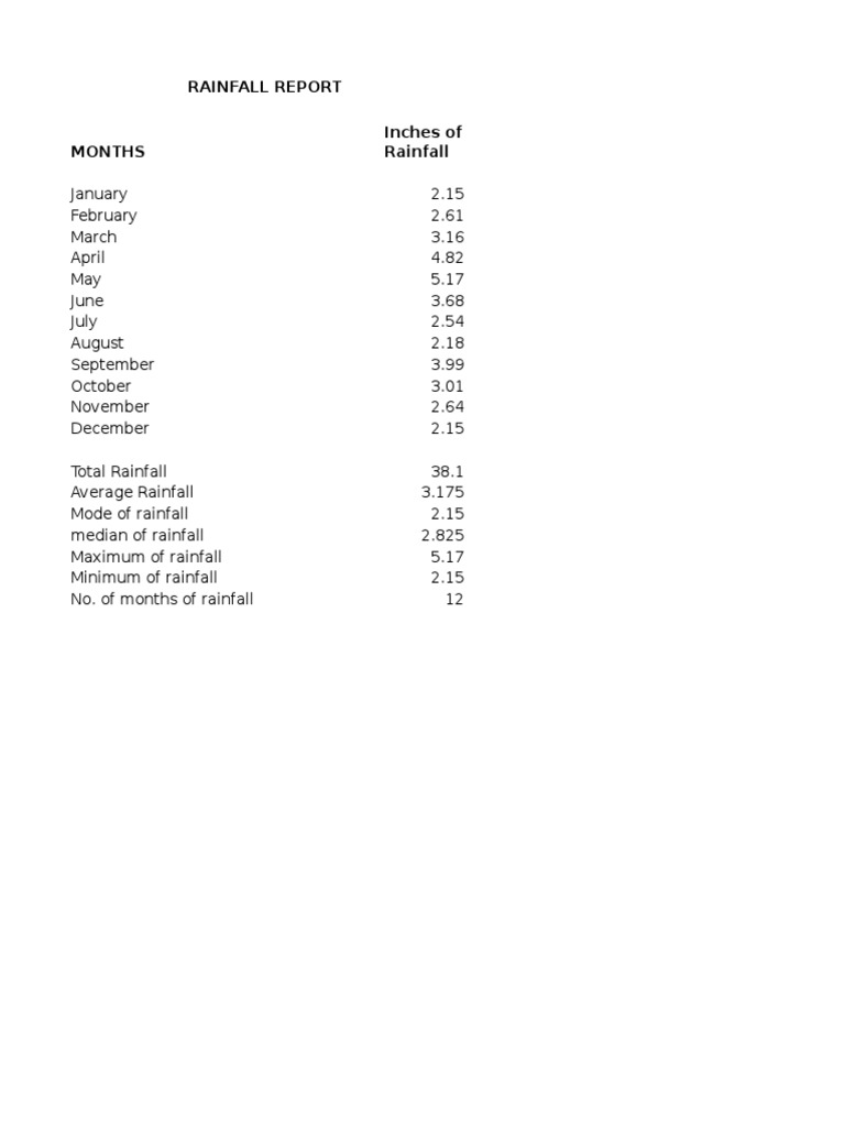 Absolute Cell Values | PDF Absolute Cell Values | PDF