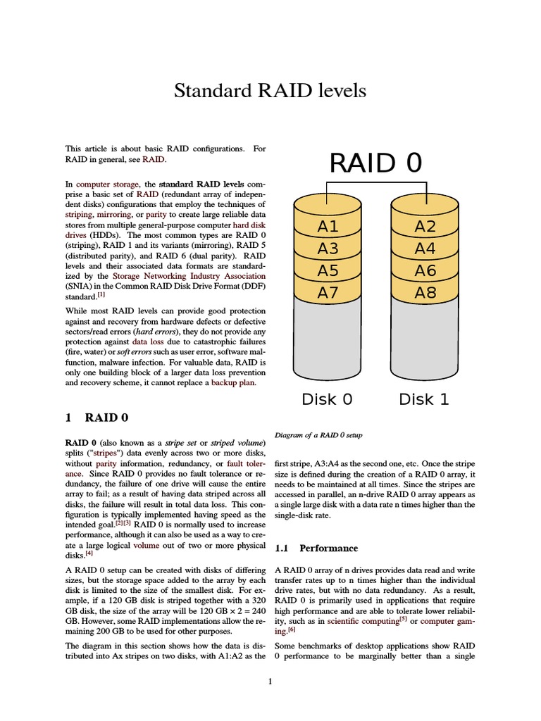 Standard RAID Levels | Business Continuity | Areas Of Computer Science
